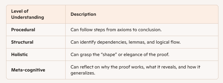 Are LLMs Faking Reasoning?