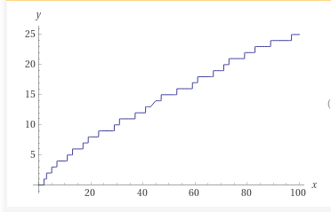 Mathematics Diversions 5